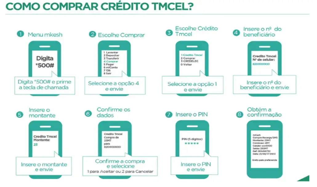 Como recarregar o saldo na T-mcel - MMO